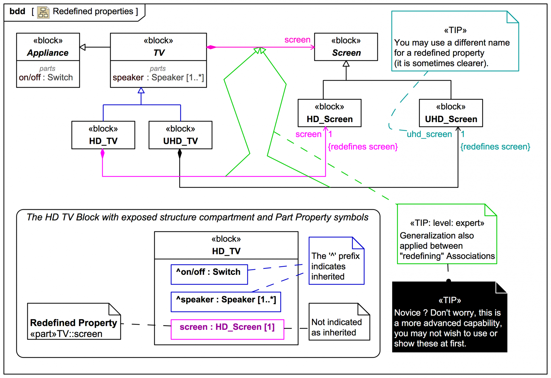 08:01: The building Blocks of SysMLv1 | Webel IT Australia